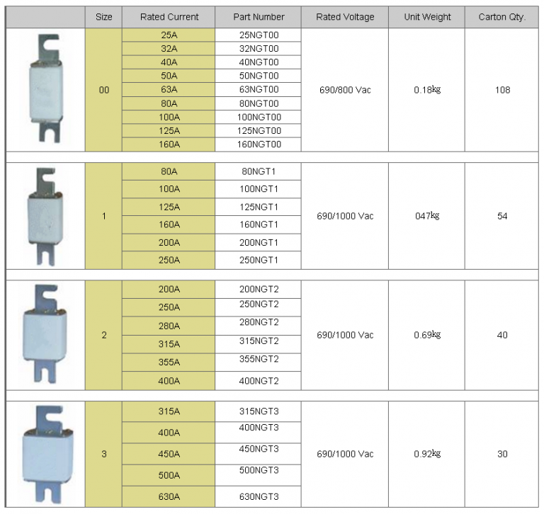 High Speed Fuses Low Voltage Square Body Ceramic Fuse link ...