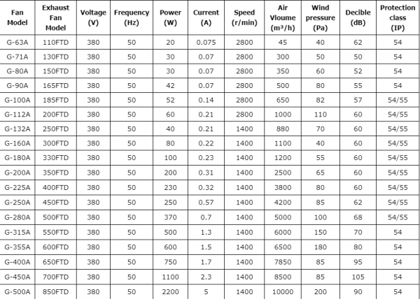 G type Motor Cooling Fan For Frequency Converted Motor - Distribution ...