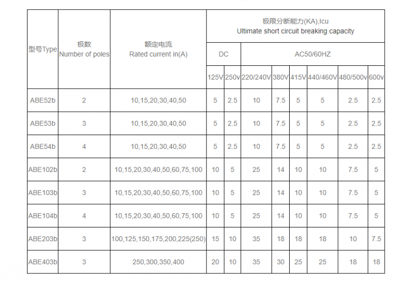 Thermal magnetic circuit breaker ABS ABE LS Series 103b 100A mccb ...