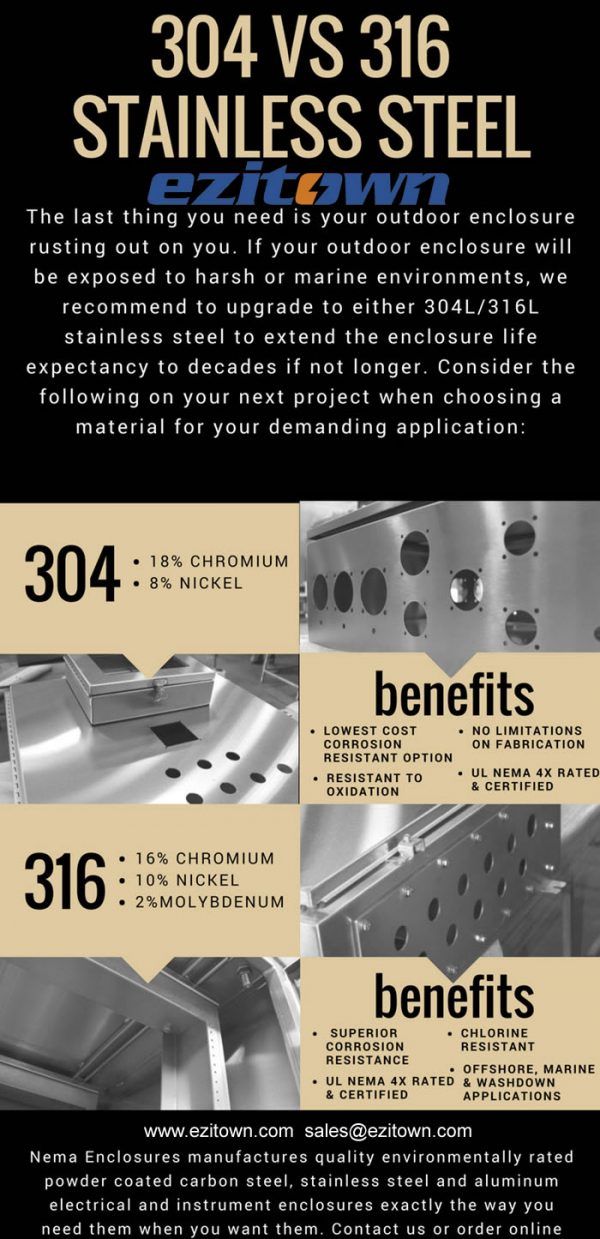 ss304-ss316-difference - Distribution board, circuit breaker, fish tape ...