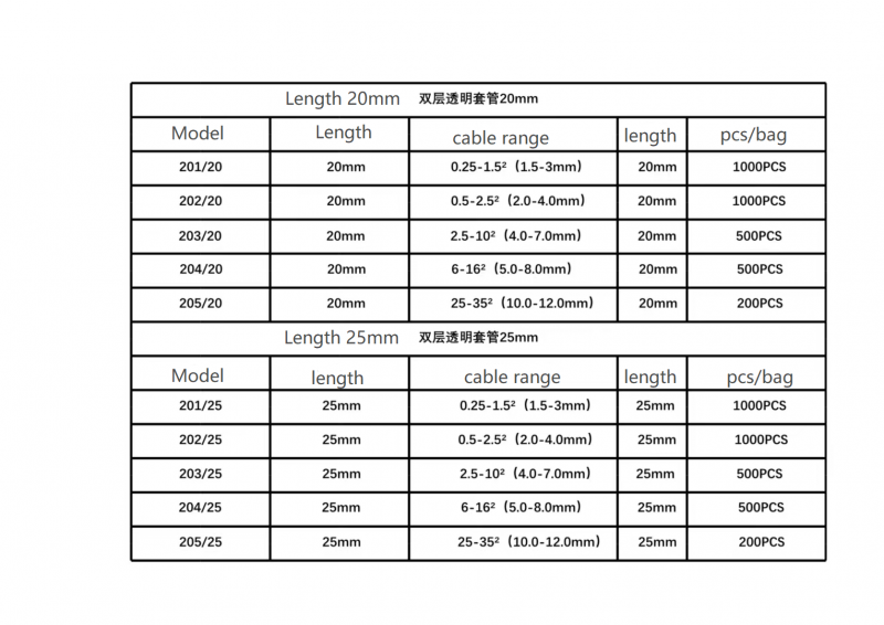 Transparent customize printing of cable markers holder for network ...