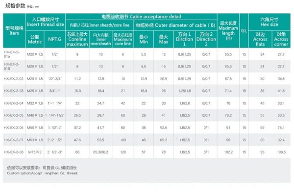 IP68 double seal EX atex explosion proof cable gland with earth tag for ...